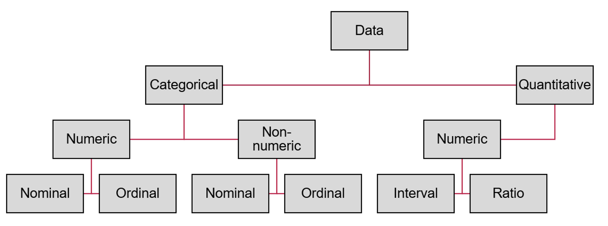 MGMT 30500: Business Statistics - MGMT 30500: Business Statistics
