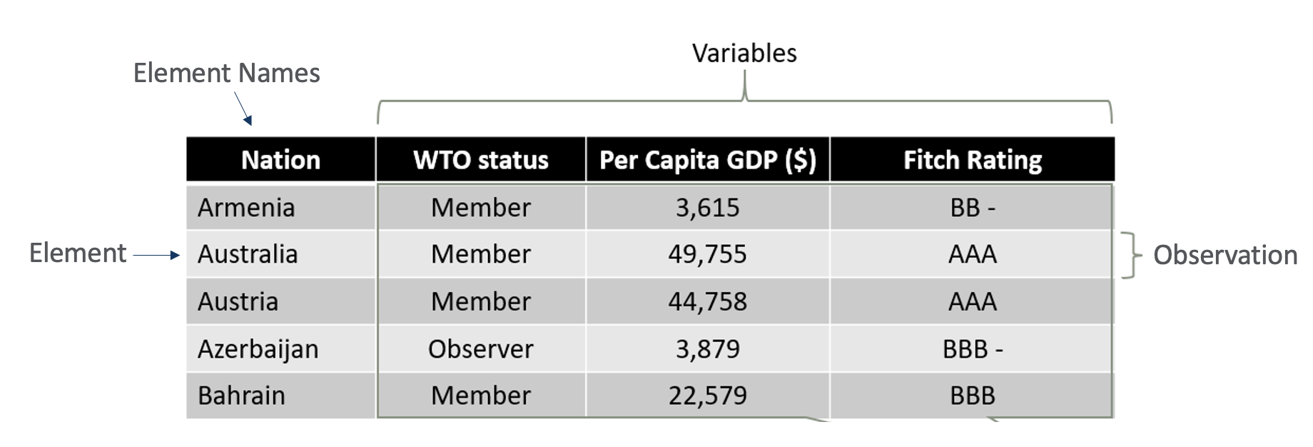 MGMT 30500: Business Statistics - MGMT 30500: Business Statistics