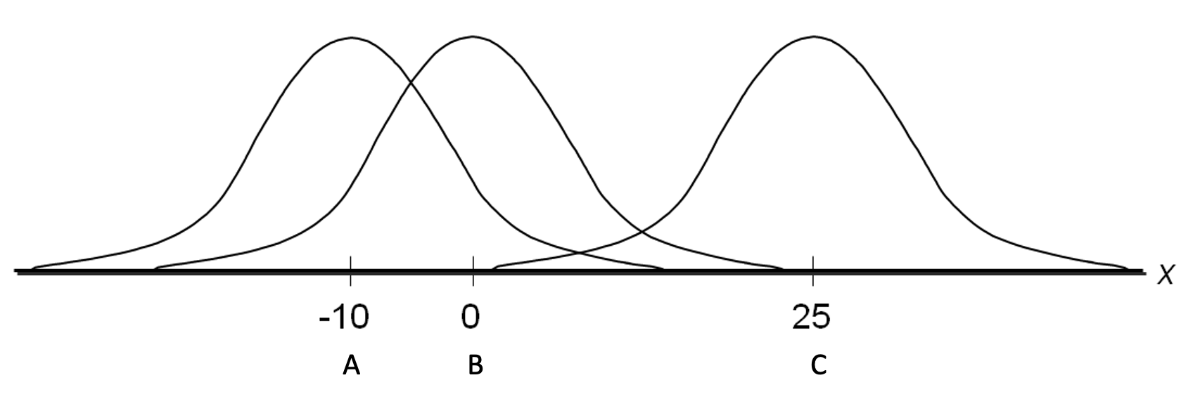 MGMT 30500: Business Statistics - MGMT 30500: Business Statistics