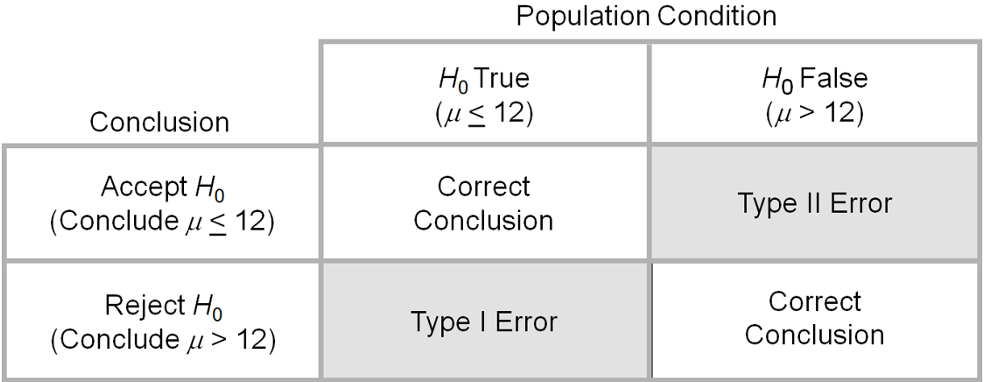 MGMT 30500: Business Statistics - MGMT 30500: Business Statistics