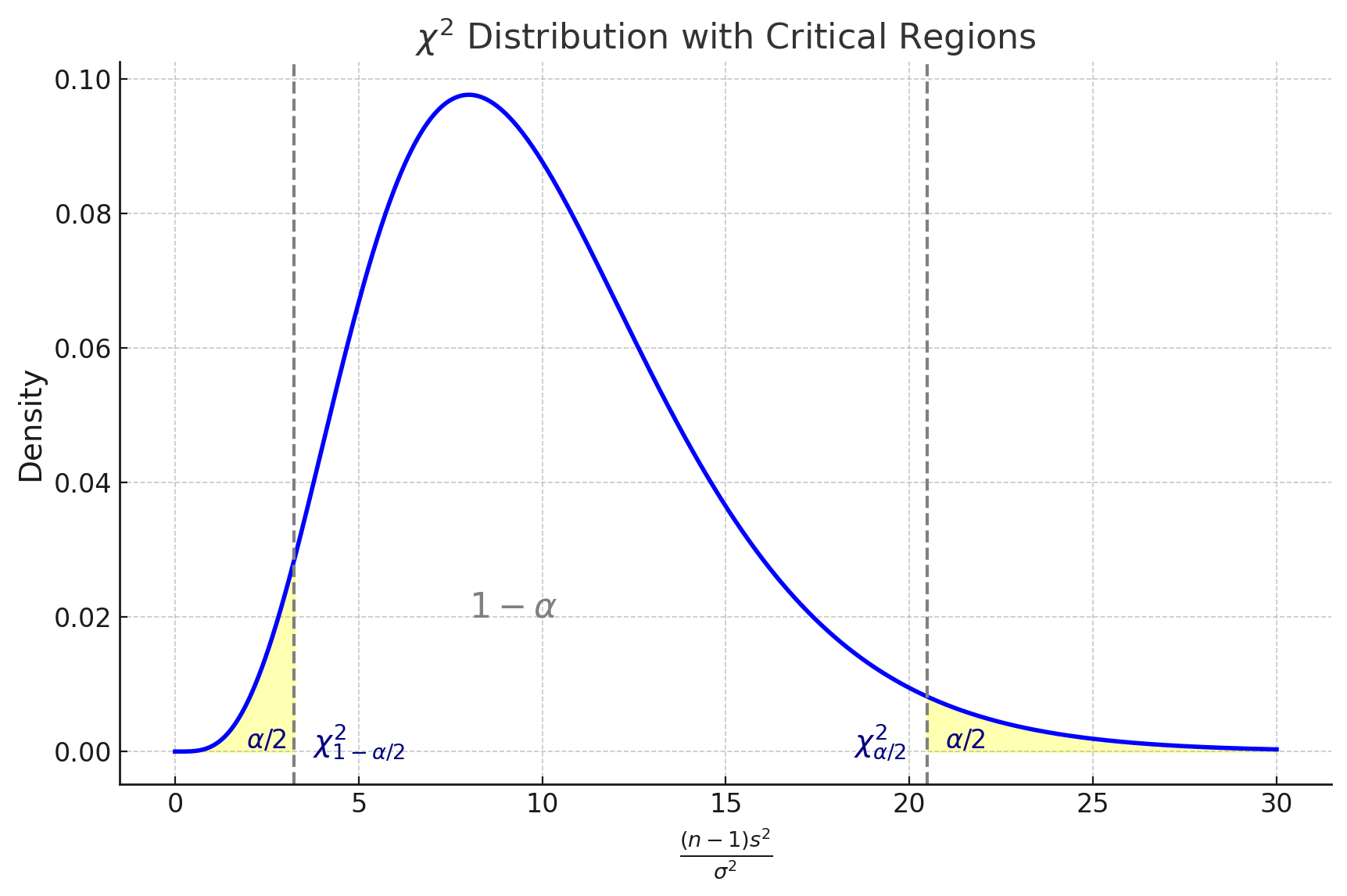 MGMT 30500: Business Statistics - MGMT 30500: Business Statistics