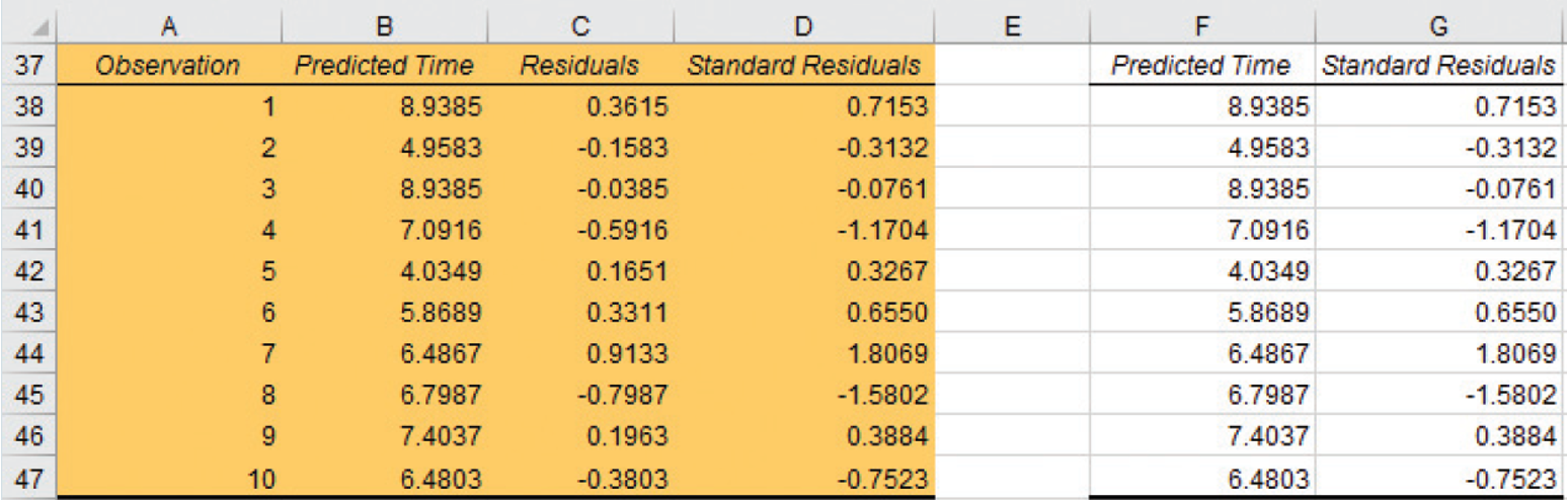 MGMT 30500: Business Statistics – MGMT 30500: Business Statistics