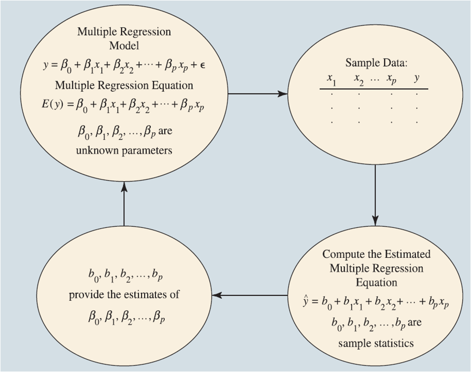 MGMT 30500: Business Statistics – MGMT 30500: Business Statistics