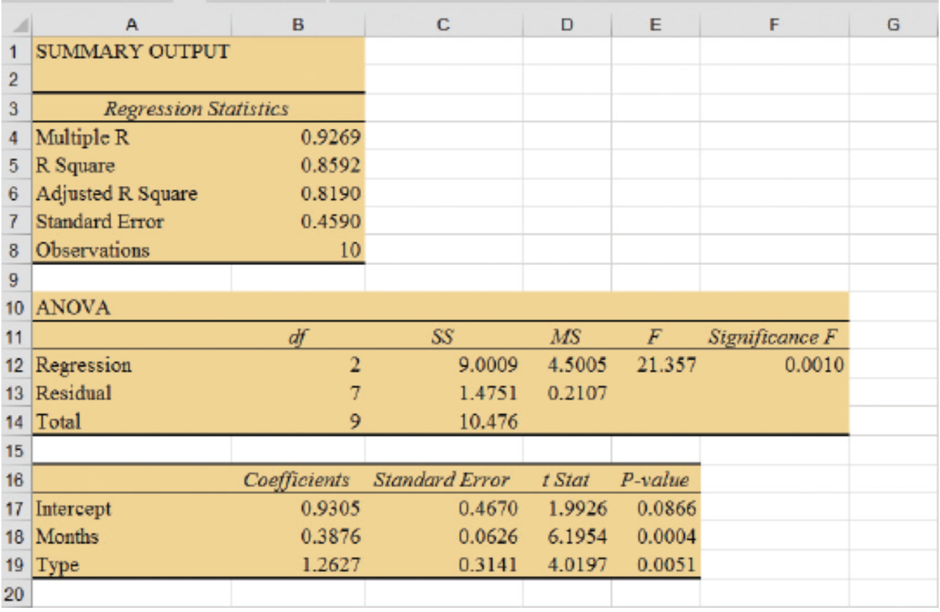 MGMT 30500: Business Statistics – MGMT 30500: Business Statistics