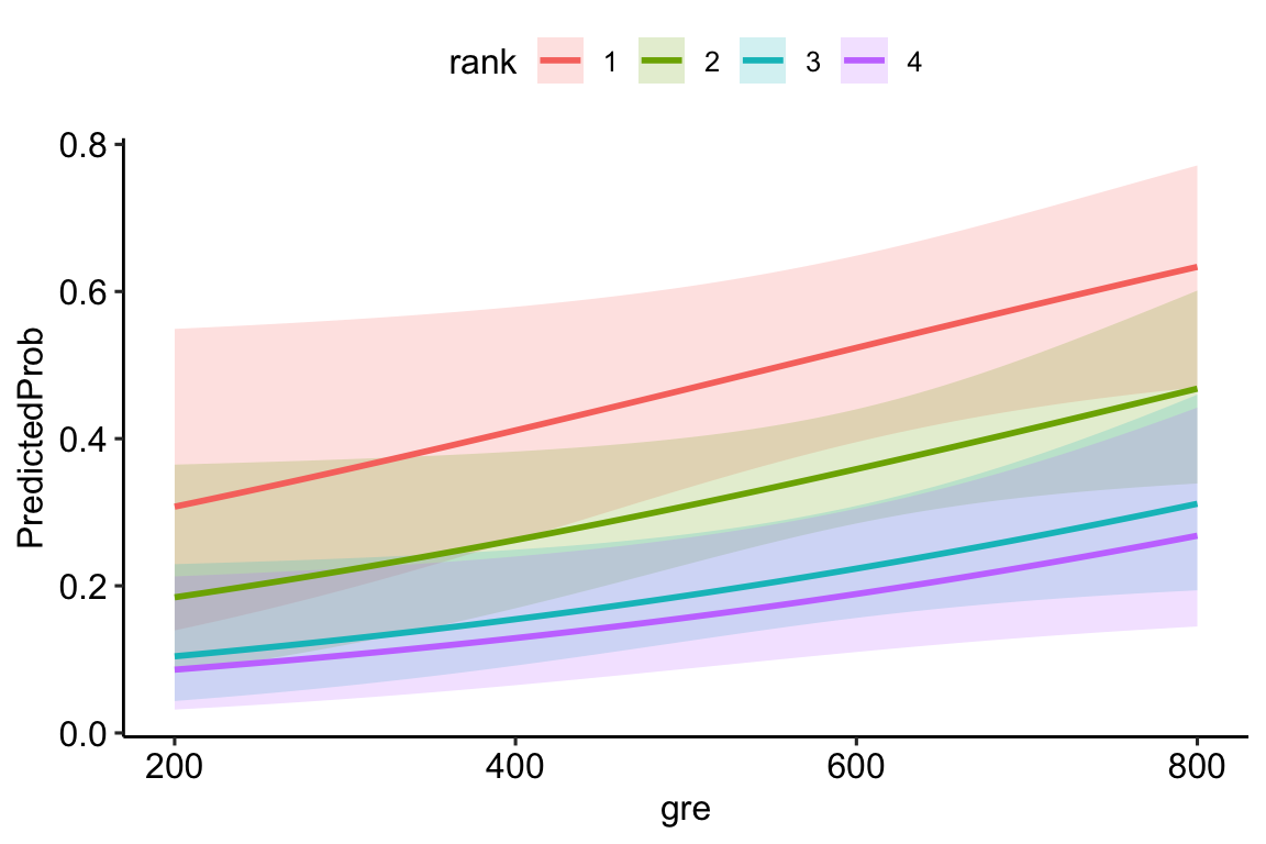 MGMT 30500: Business Statistics – MGMT 30500: Business Statistics