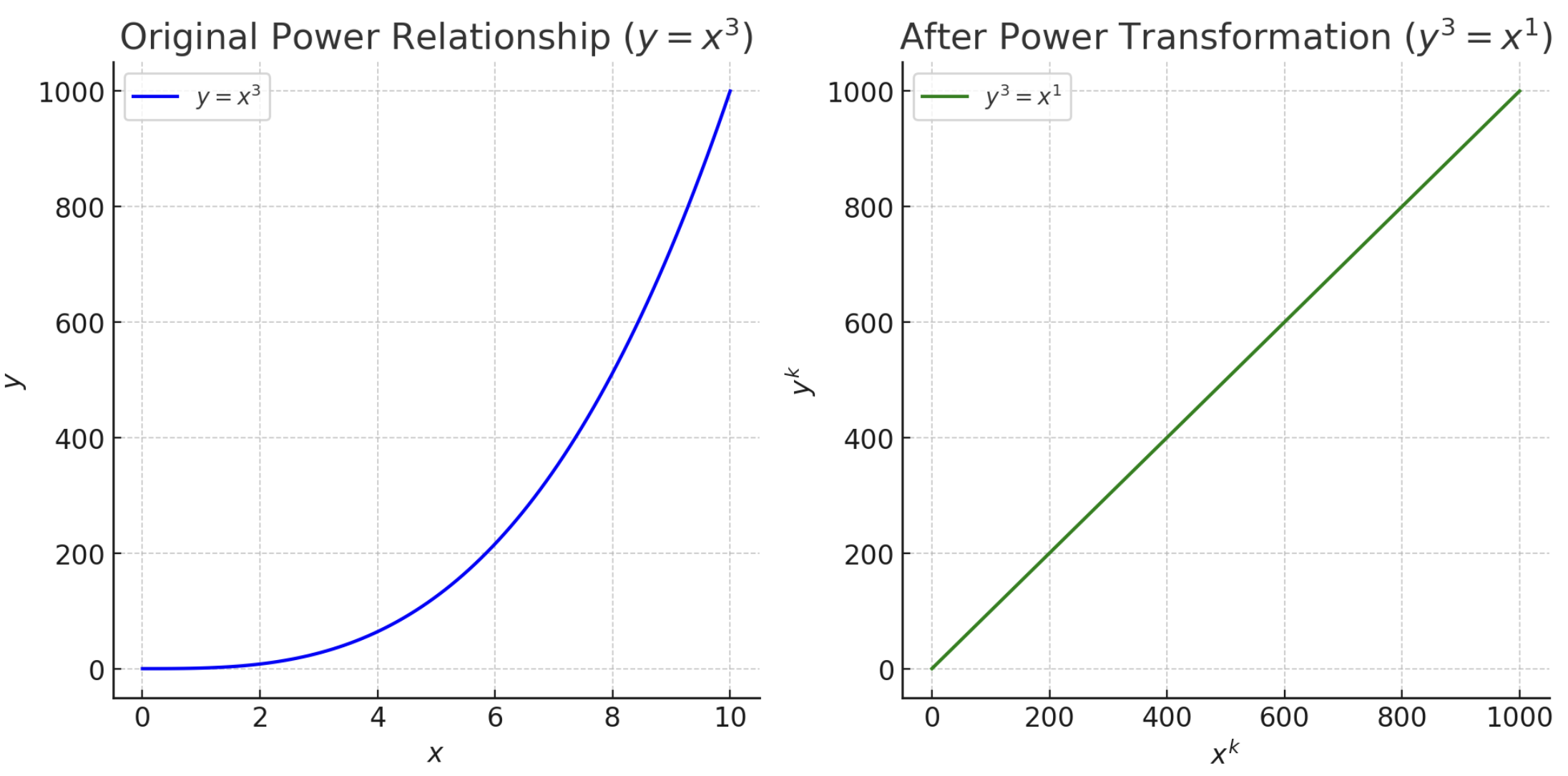 MGMT 30500: Business Statistics – MGMT 30500: Business Statistics