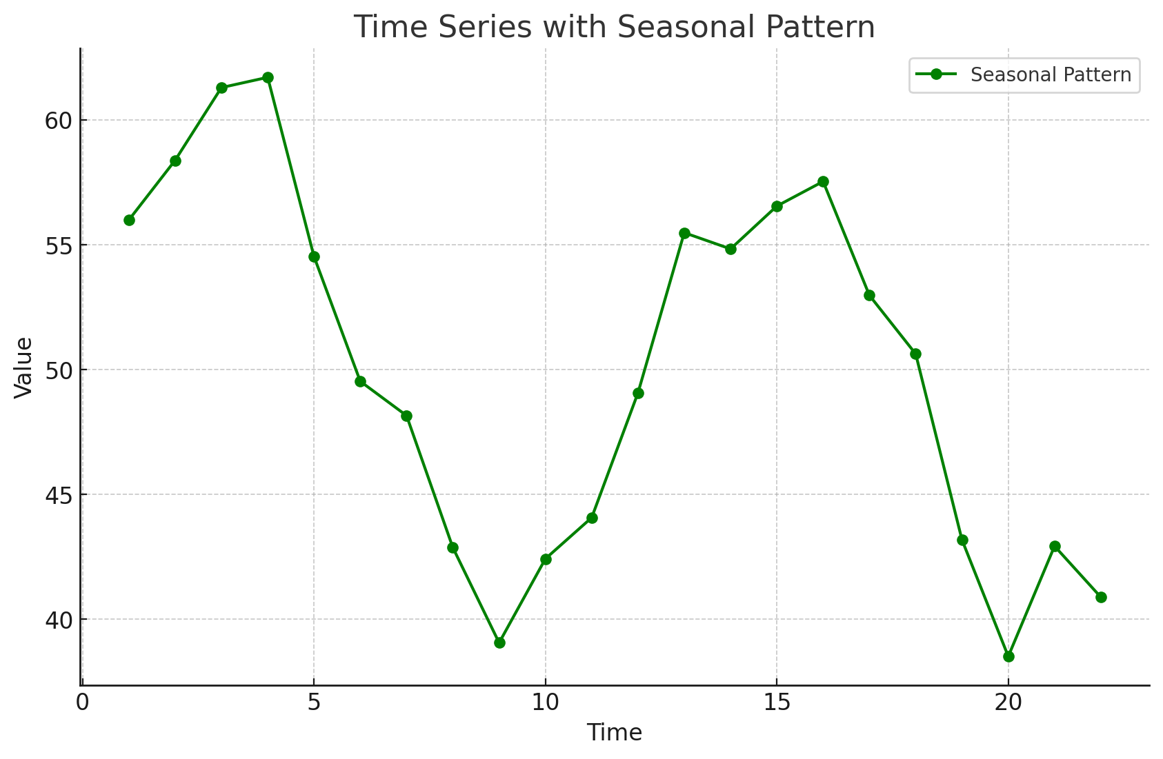 MGMT 30500: Business Statistics – MGMT 30500: Business Statistics