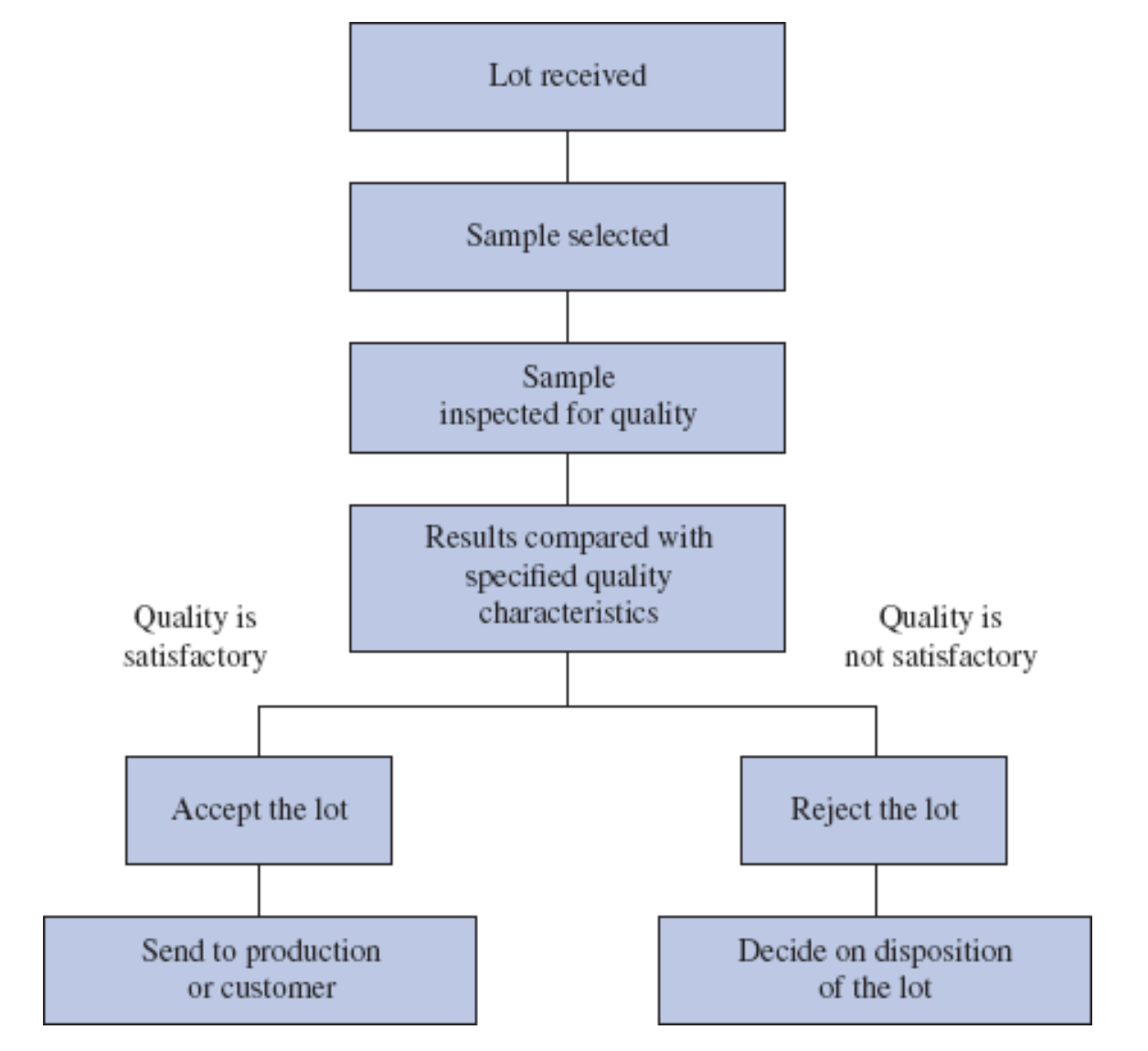 MGMT 30500: Business Statistics – MGMT 30500: Business Statistics