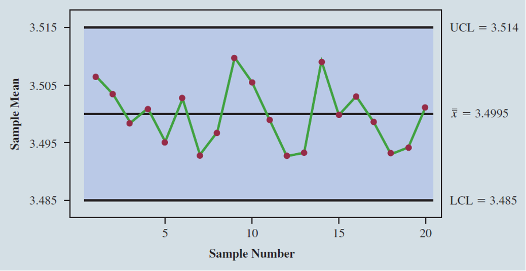 MGMT 30500: Business Statistics – MGMT 30500: Business Statistics