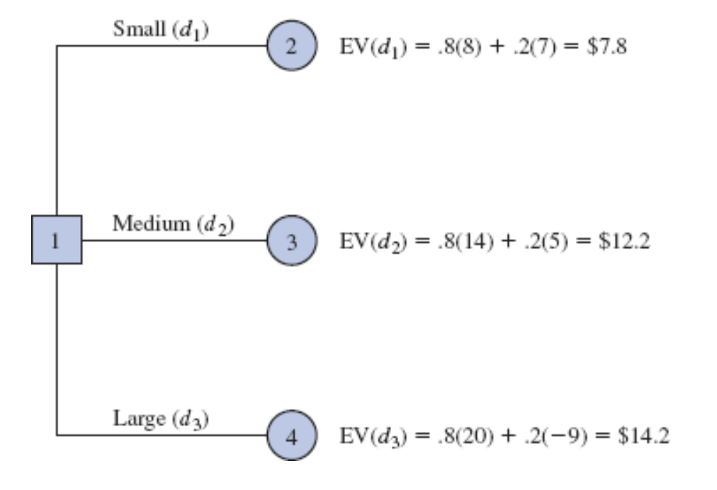 MGMT 30500: Business Statistics – MGMT 30500: Business Statistics