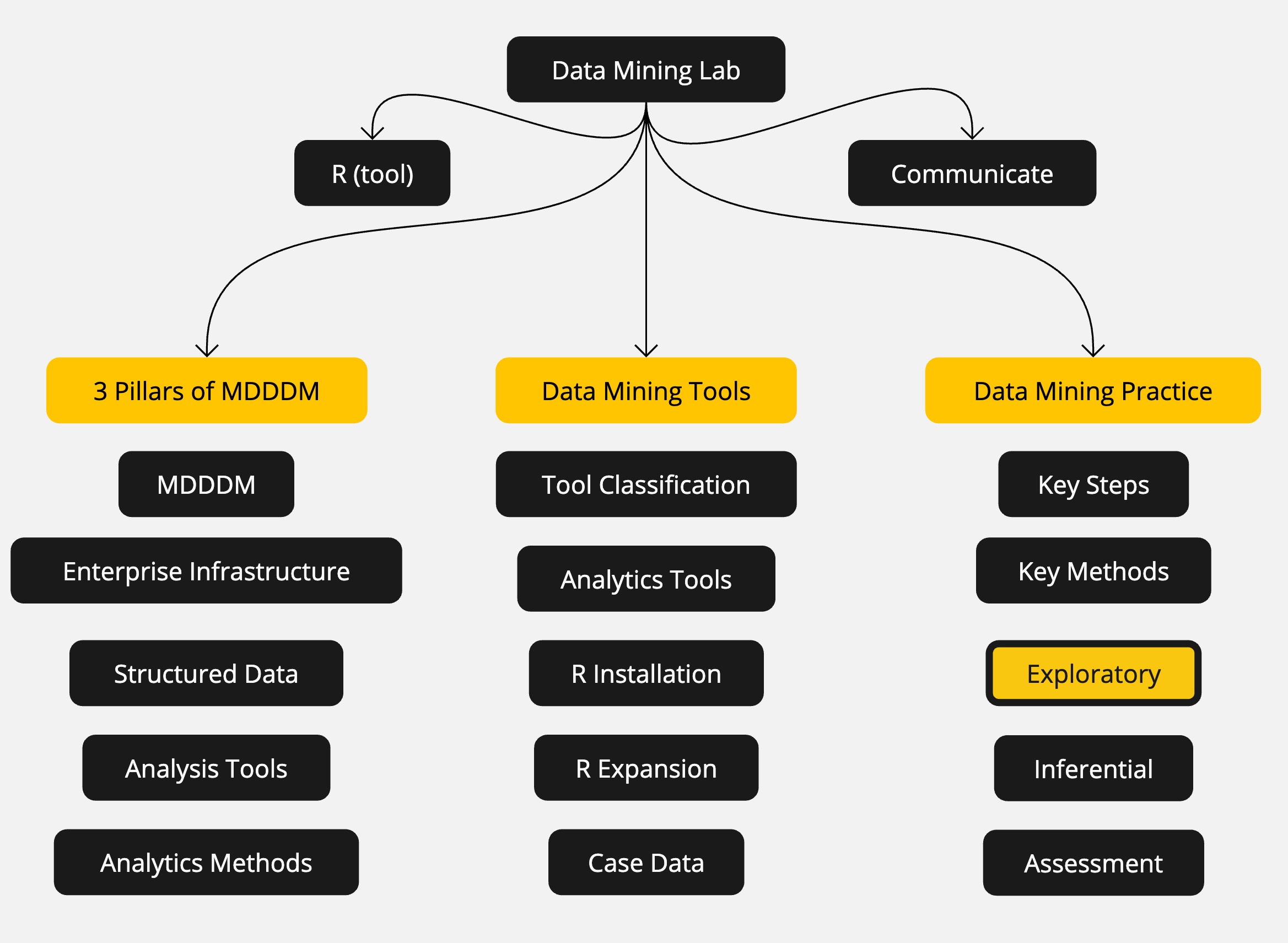 MGMT 17300: Data Mining Lab – MGMT 17300: Data Mining Lab MGMT 17300: Data Mining Lab – MGMT 17300: Data Mining Lab