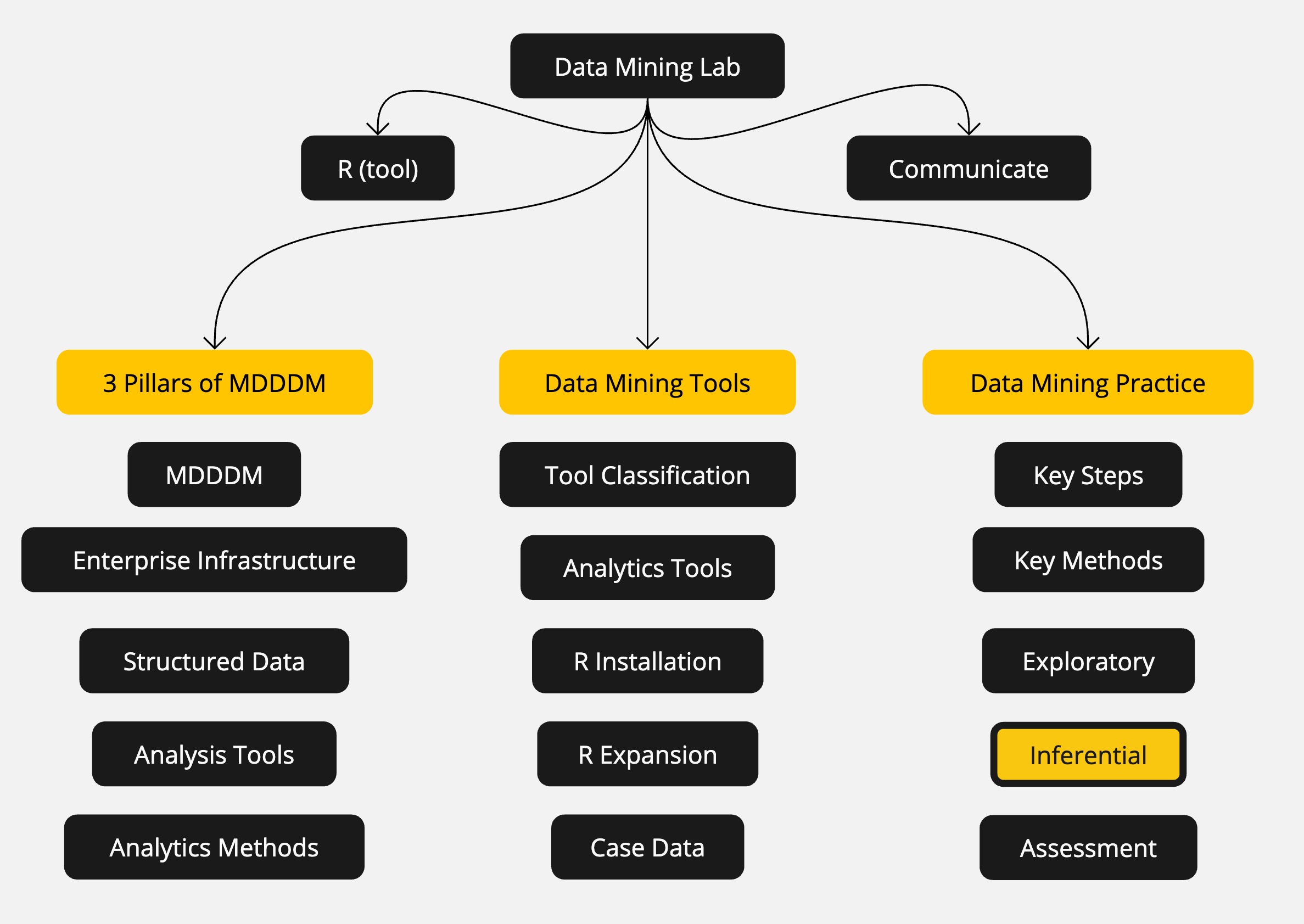 MGMT 17300: Data Mining Lab – MGMT 17300: Data Mining Lab