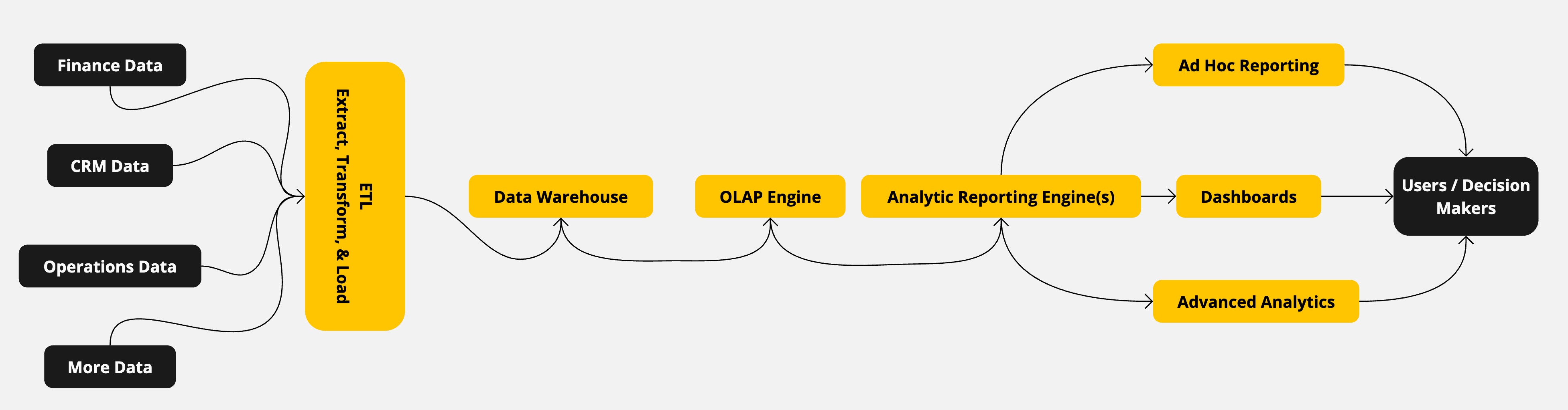 MGMT 17300: Data Mining Lab – MGMT 17300: Data Mining Lab