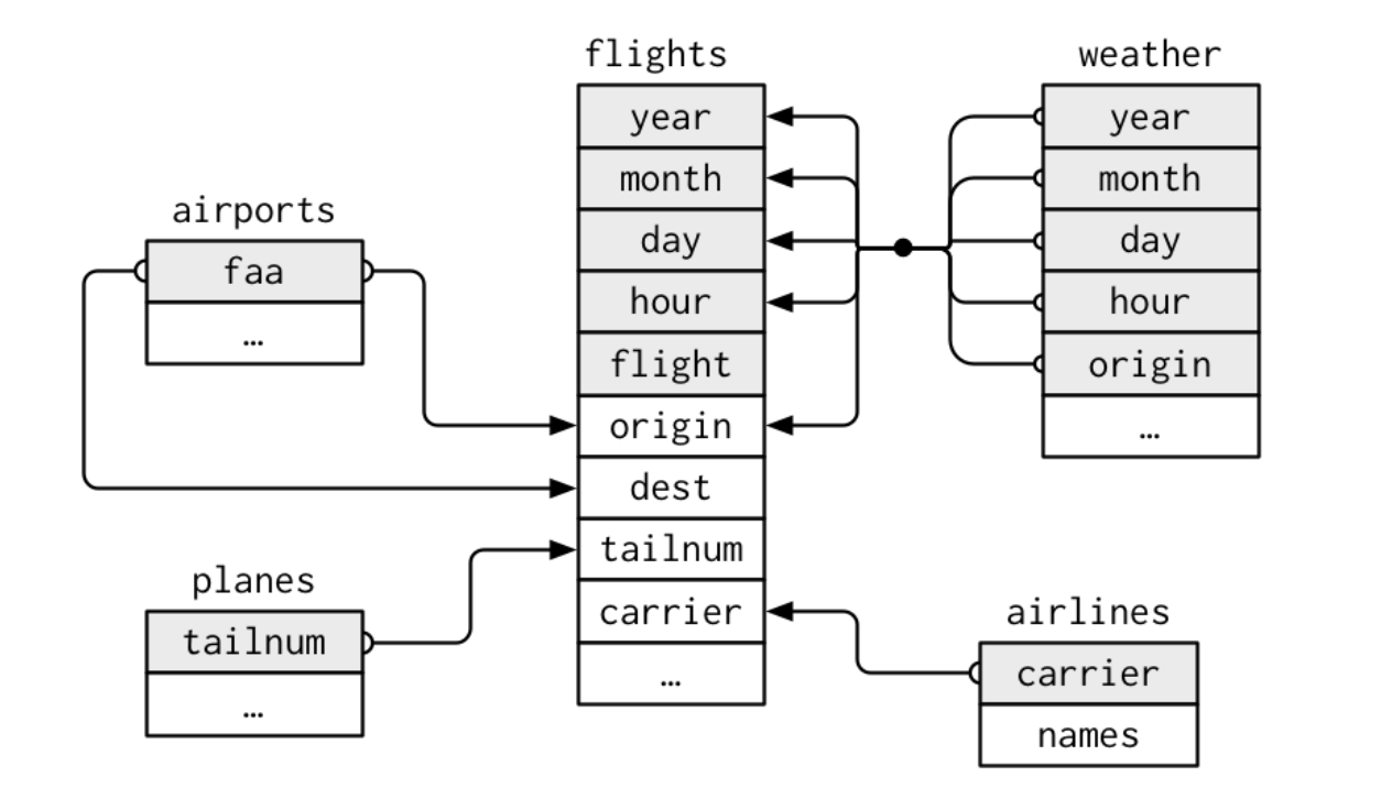 MGMT 17300: Data Mining Lab – MGMT 17300: Data Mining Lab