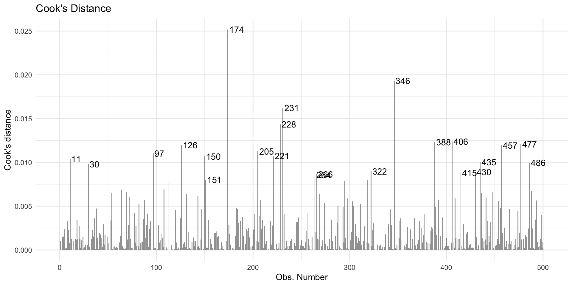 MGMT 17300: Data Mining Lab – MGMT 17300: Data Mining Lab