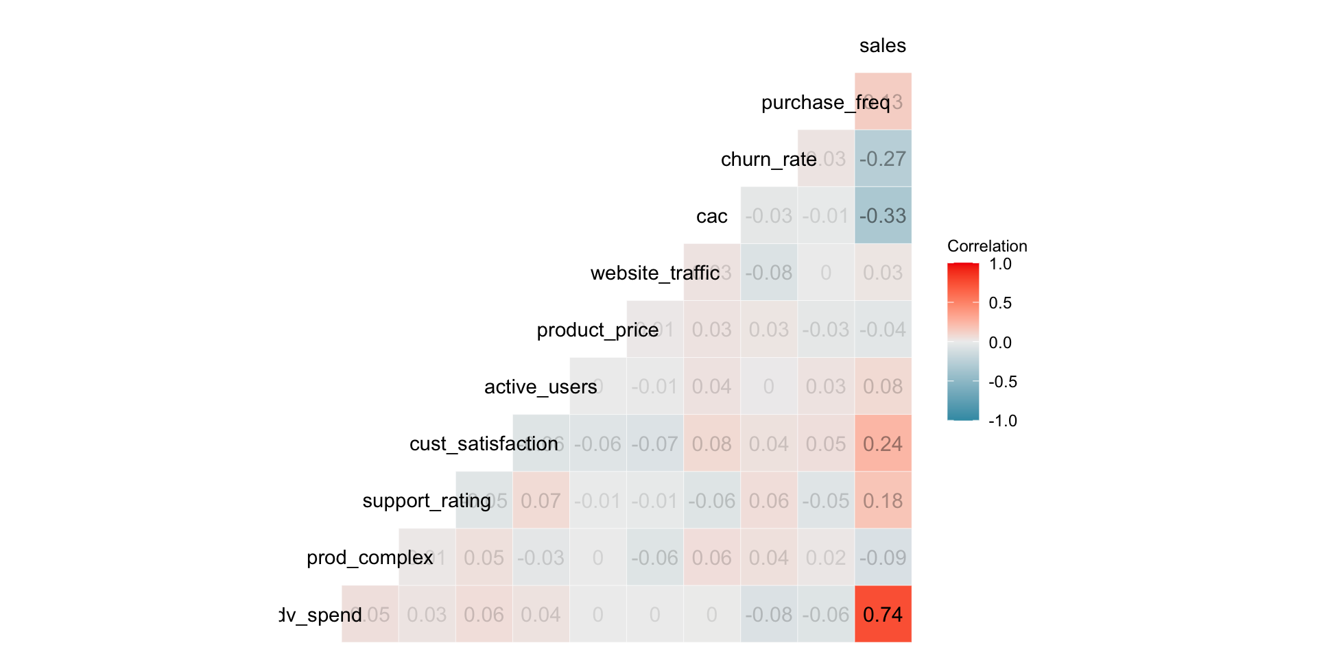 MGMT 17300: Data Mining Lab – MGMT 17300: Data Mining Lab