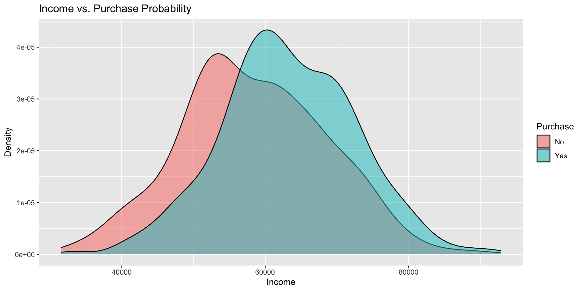 MGMT 17300: Data Mining Lab – MGMT 17300: Data Mining Lab