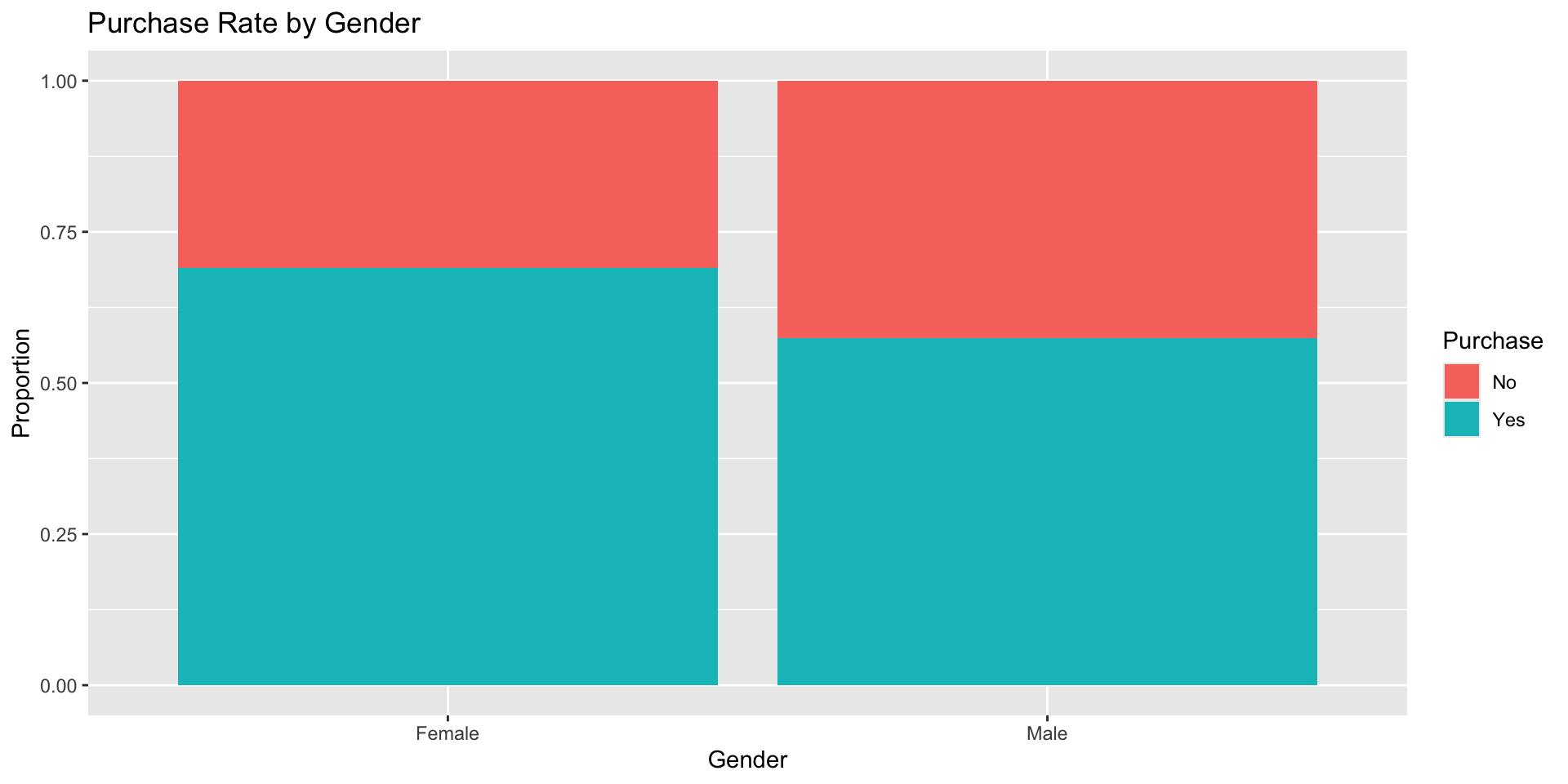MGMT 17300: Data Mining Lab – MGMT 17300: Data Mining Lab