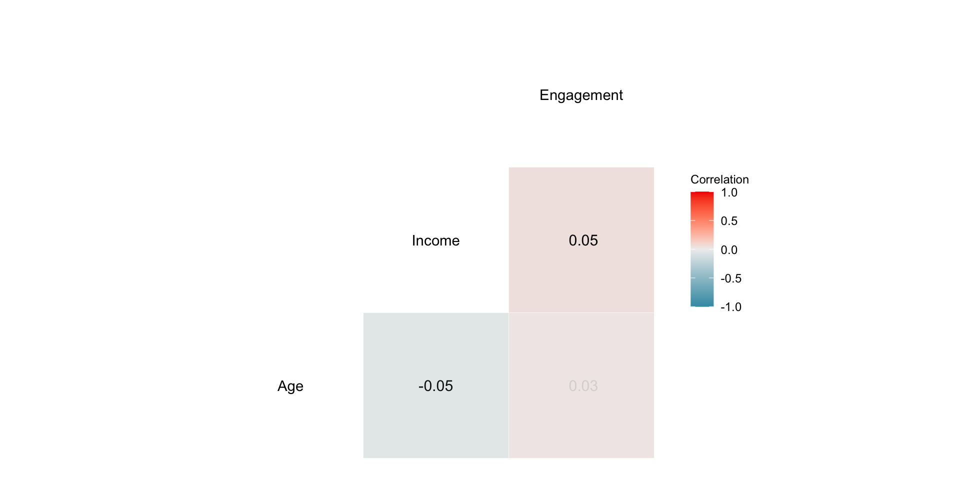 MGMT 17300: Data Mining Lab – MGMT 17300: Data Mining Lab