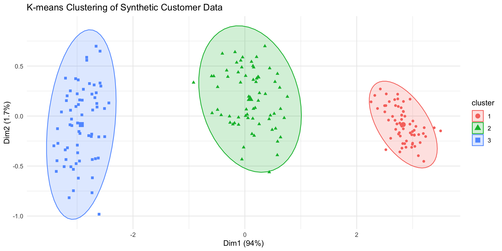 MGMT 17300: Data Mining Lab – MGMT 17300: Data Mining Lab