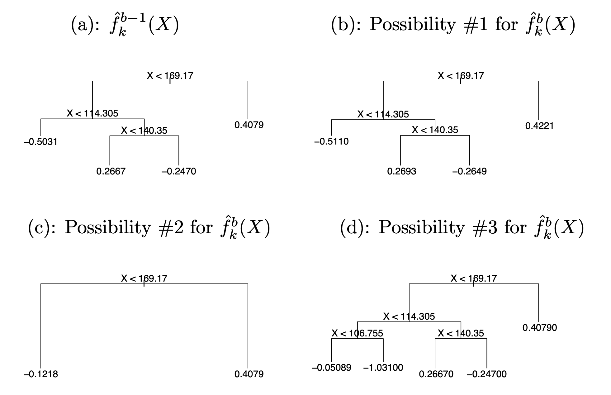 MGMT 47400: Predictive Analytics – MGMT 47400: Predictive Analytics