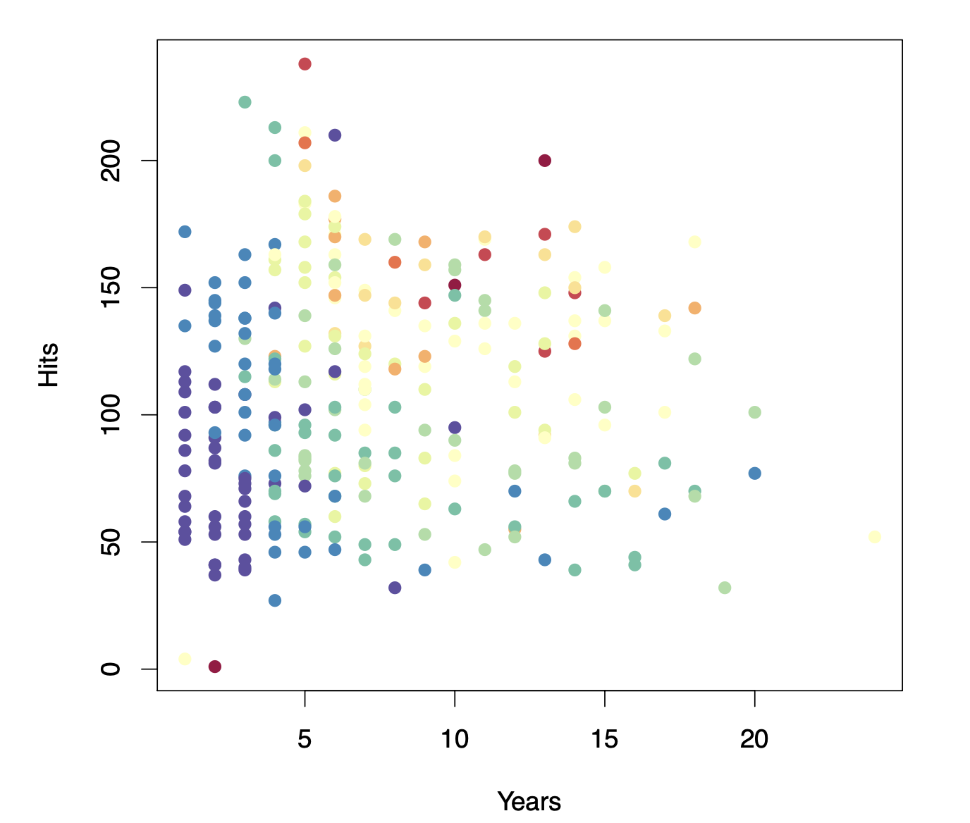 MGMT 47400: Predictive Analytics – MGMT 47400: Predictive Analytics