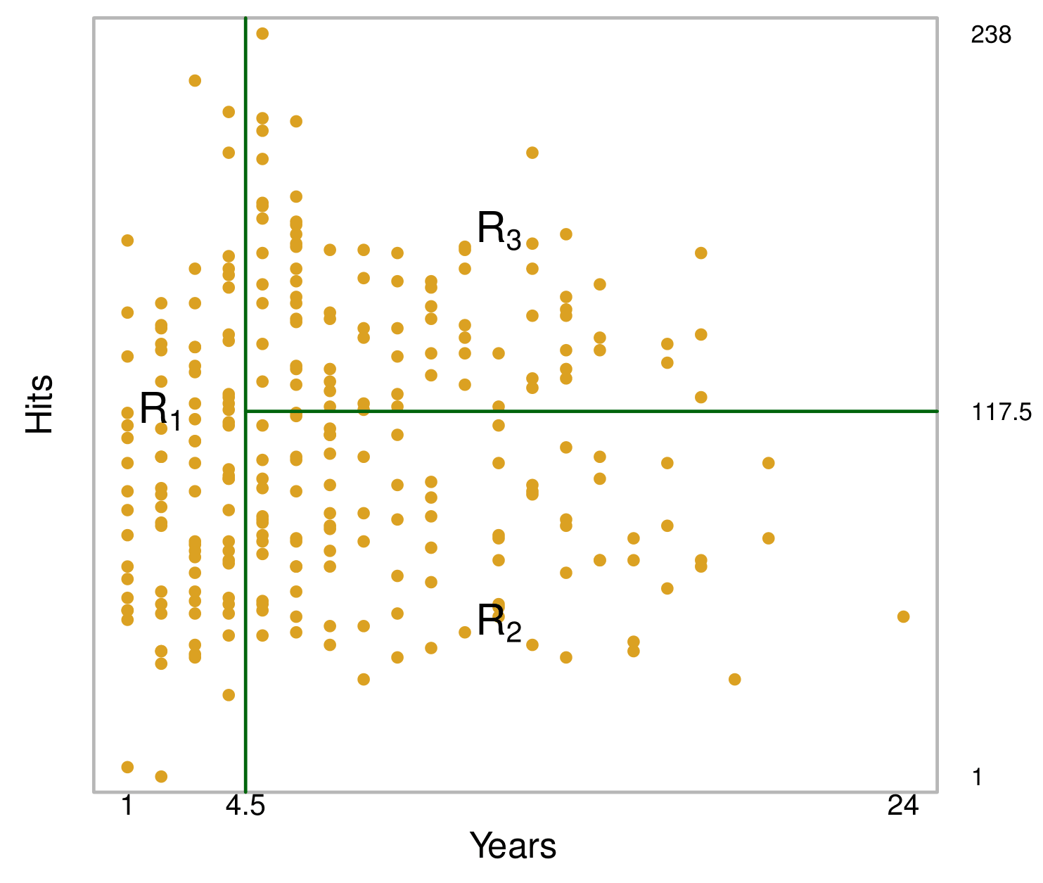 MGMT 47400: Predictive Analytics – MGMT 47400: Predictive Analytics