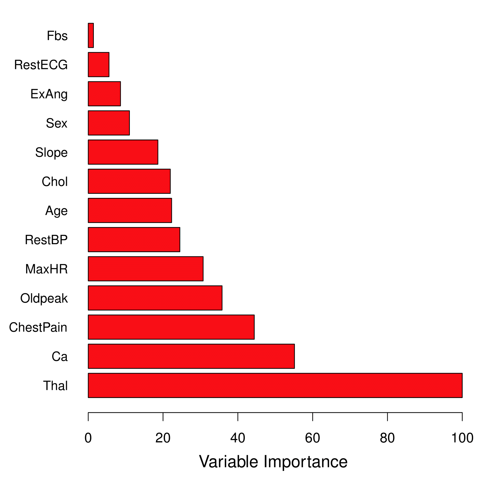 MGMT 47400: Predictive Analytics – MGMT 47400: Predictive Analytics