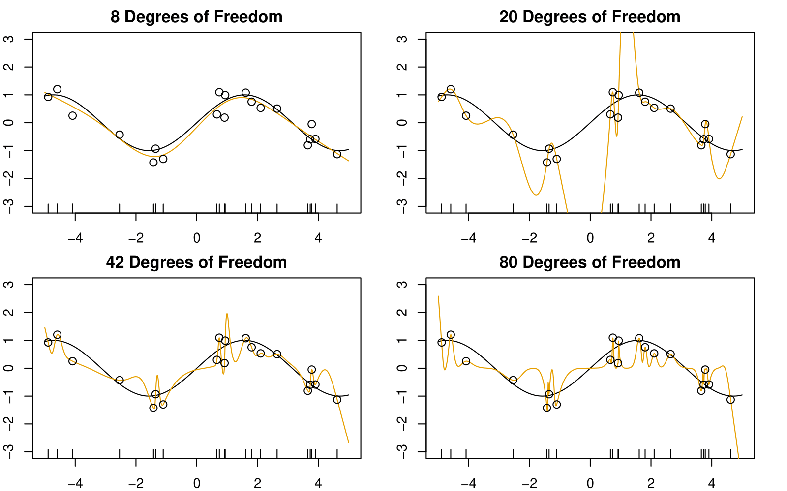 MGMT 47400: Predictive Analytics – MGMT 47400: Predictive Analytics