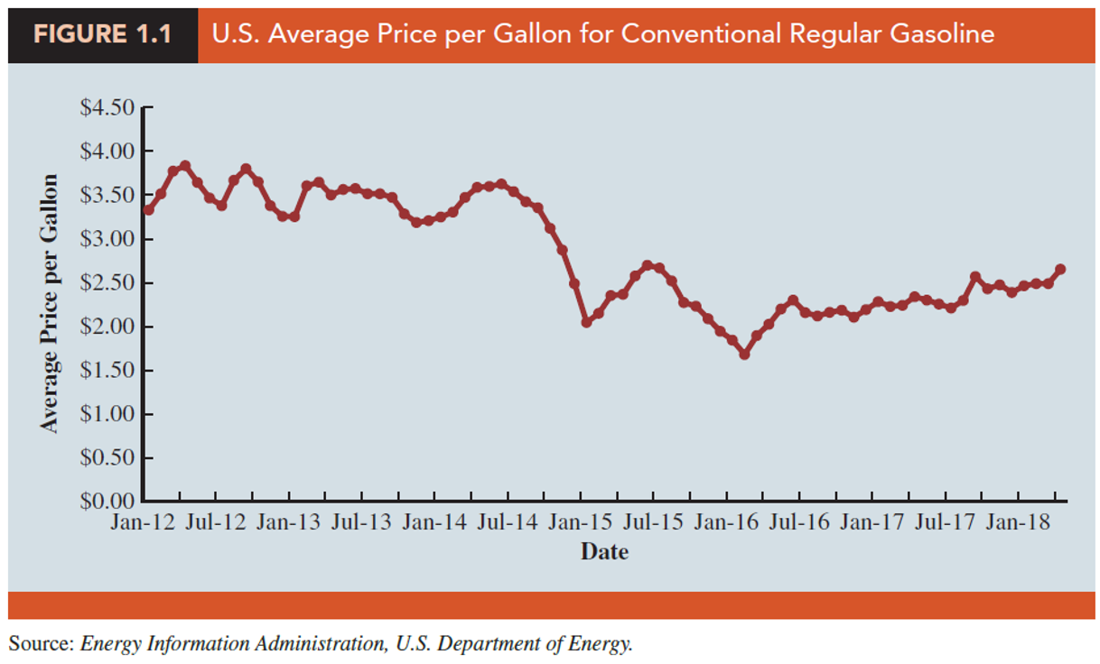 MGMT 30500: Business Statistics – MGMT 30500: Business Statistics