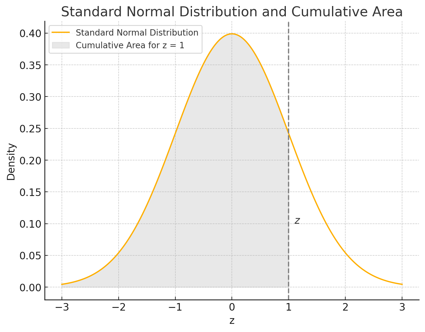 MGMT 30500: Business Statistics – MGMT 30500: Business Statistics