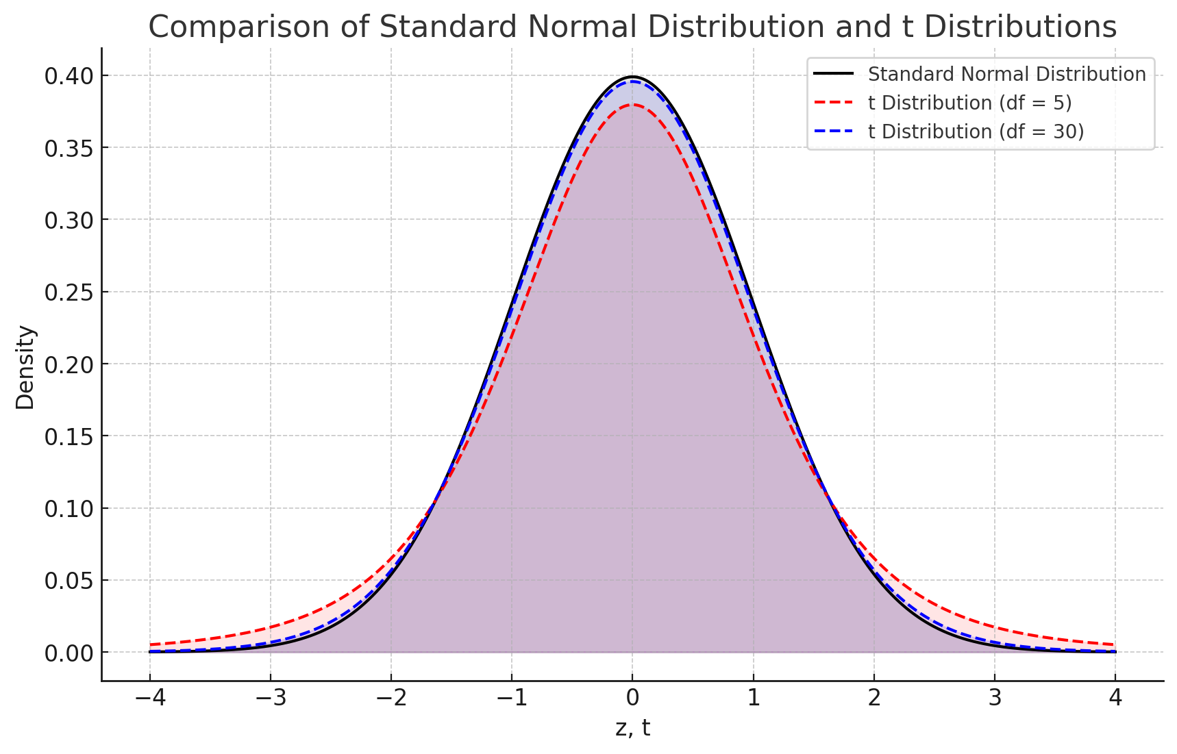 MGMT 30500: Business Statistics – MGMT 30500: Business Statistics