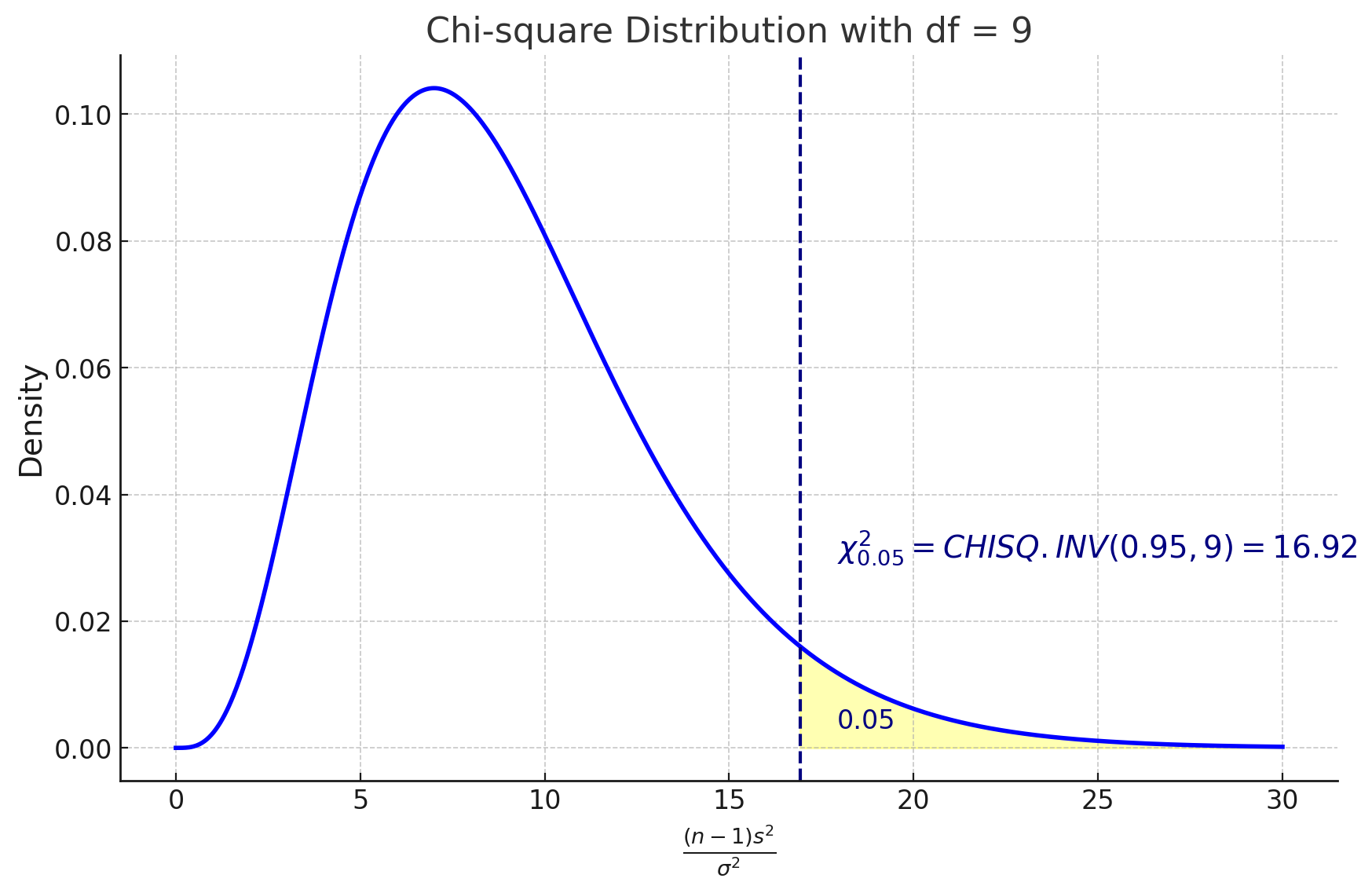MGMT 30500: Business Statistics – MGMT 30500: Business Statistics