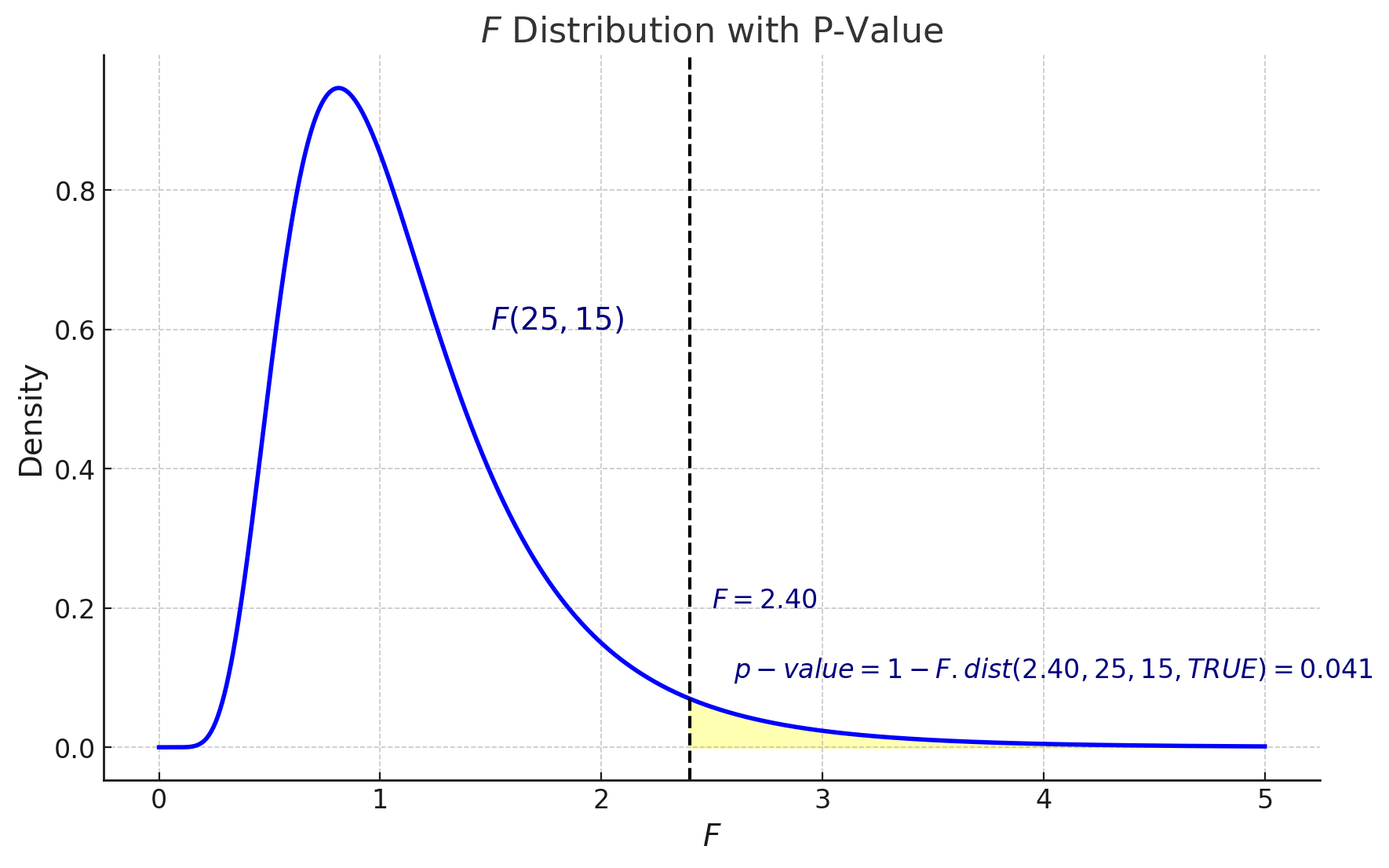 MGMT 30500: Business Statistics – MGMT 30500: Business Statistics