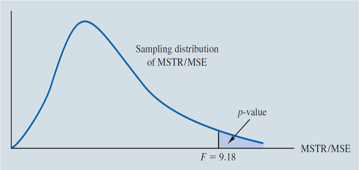 MGMT 30500: Business Statistics – MGMT 30500: Business Statistics