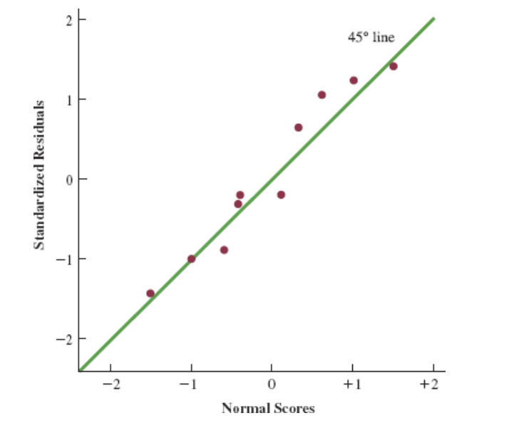 MGMT 30500: Business Statistics – MGMT 30500: Business Statistics