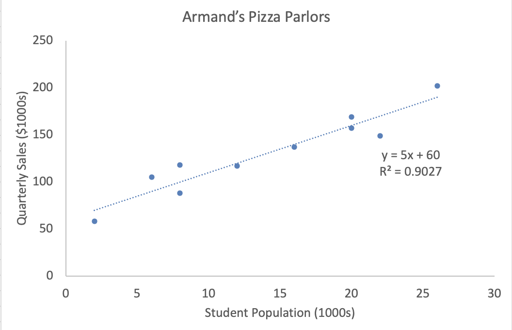 MGMT 30500: Business Statistics – MGMT 30500: Business Statistics