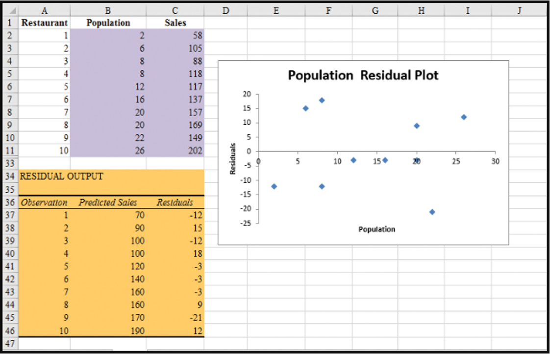 MGMT 30500: Business Statistics – MGMT 30500: Business Statistics