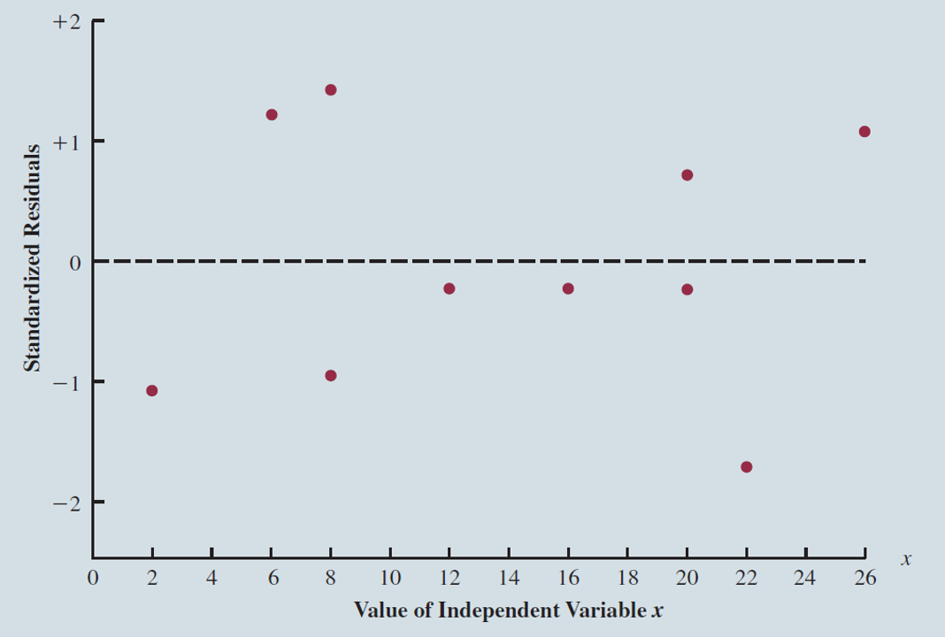 MGMT 30500: Business Statistics – MGMT 30500: Business Statistics