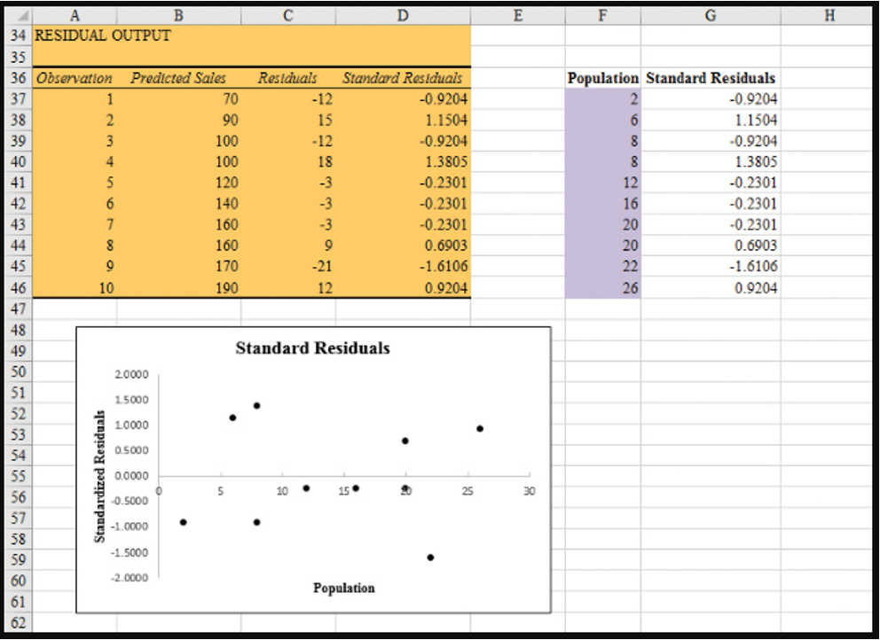 MGMT 30500: Business Statistics – MGMT 30500: Business Statistics