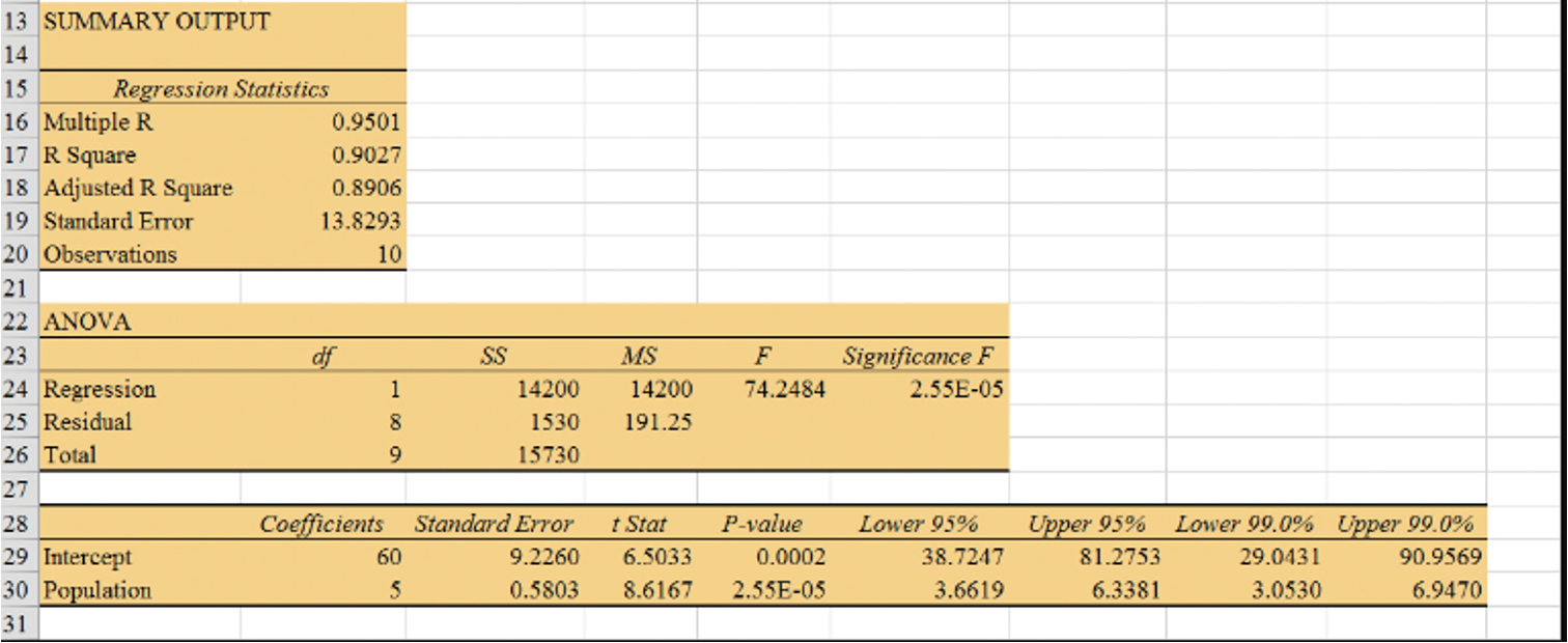 MGMT 30500: Business Statistics – MGMT 30500: Business Statistics