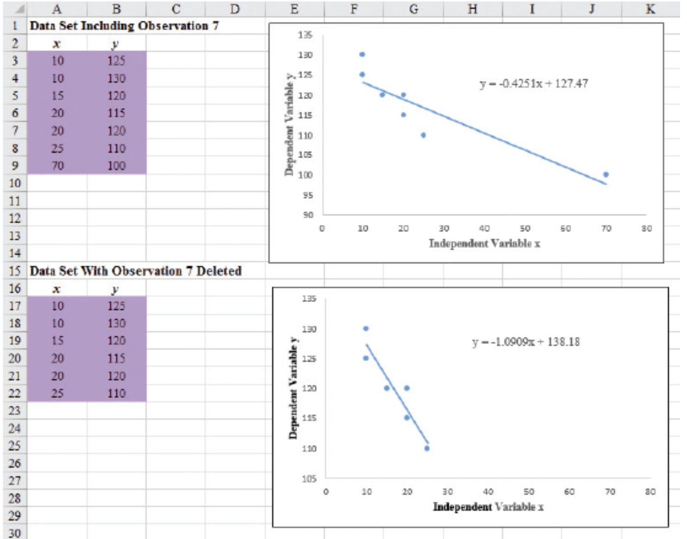 MGMT 30500: Business Statistics – MGMT 30500: Business Statistics