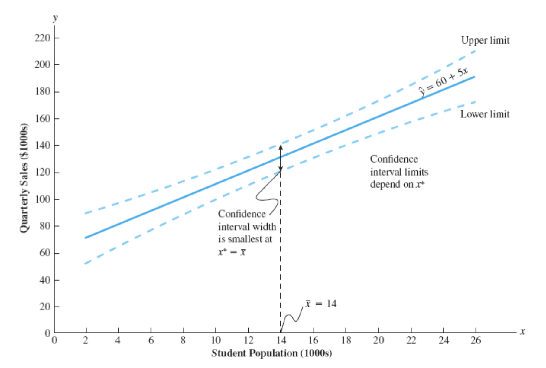 MGMT 30500: Business Statistics – MGMT 30500: Business Statistics