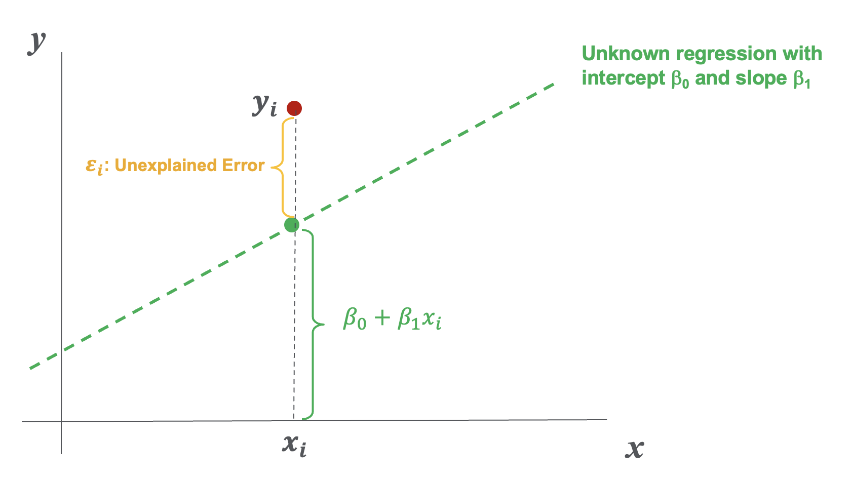 MGMT 30500: Business Statistics – MGMT 30500: Business Statistics