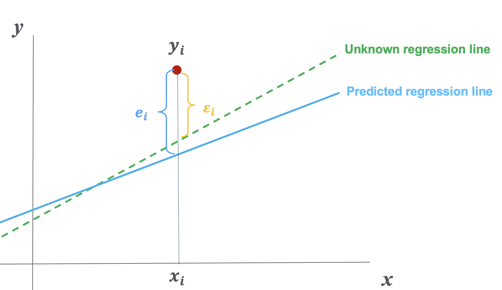 MGMT 30500: Business Statistics – MGMT 30500: Business Statistics
