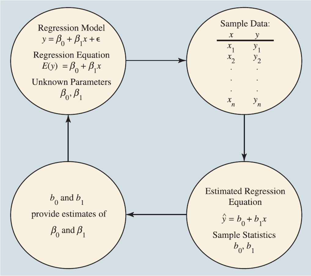MGMT 30500: Business Statistics – MGMT 30500: Business Statistics