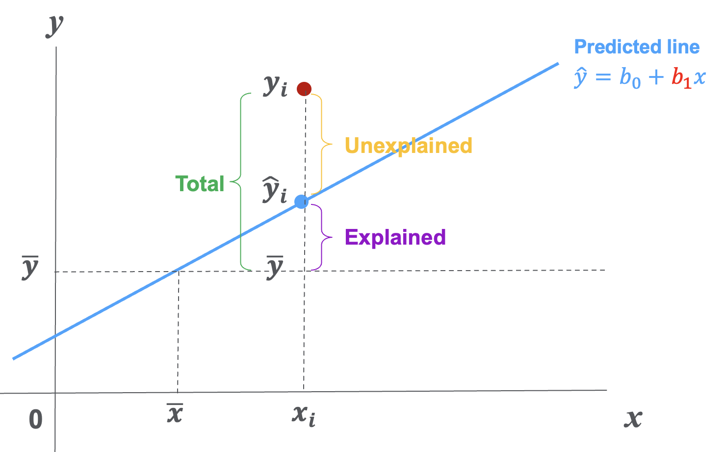 MGMT 30500: Business Statistics – MGMT 30500: Business Statistics