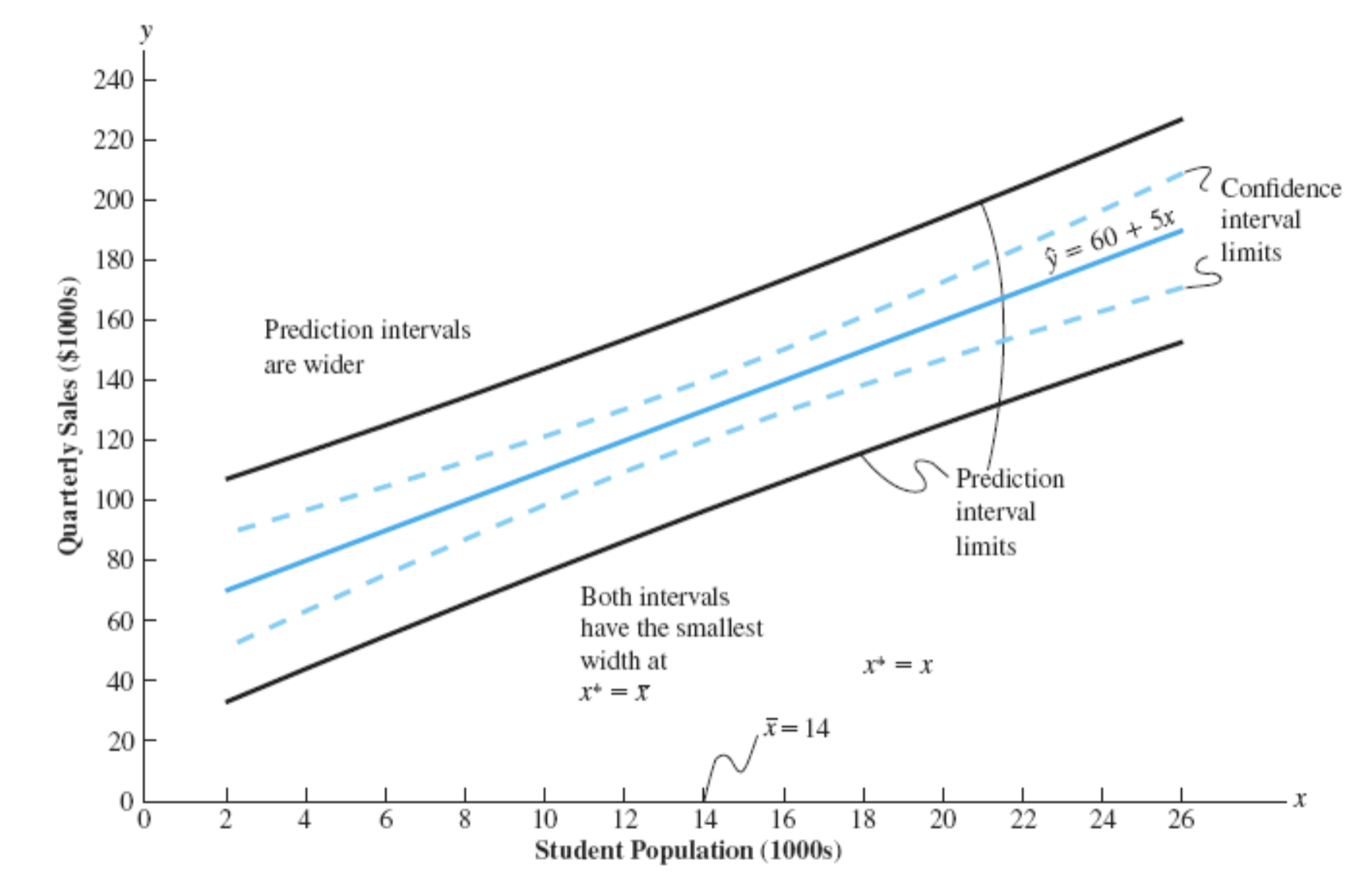MGMT 30500: Business Statistics – MGMT 30500: Business Statistics