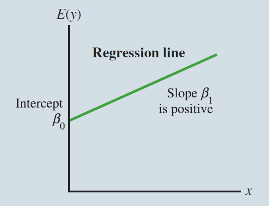 MGMT 30500: Business Statistics – MGMT 30500: Business Statistics