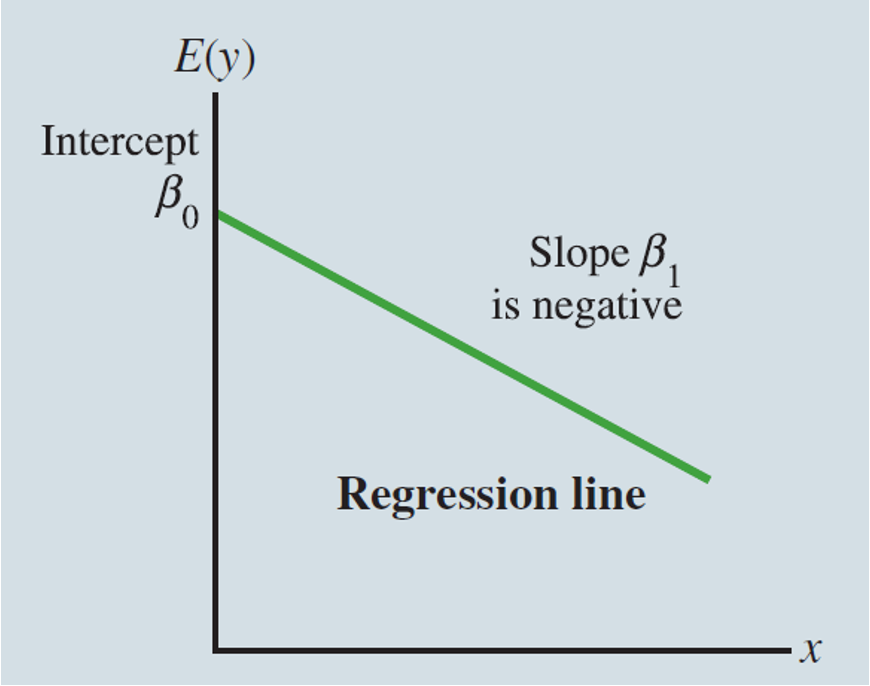 MGMT 30500: Business Statistics – MGMT 30500: Business Statistics